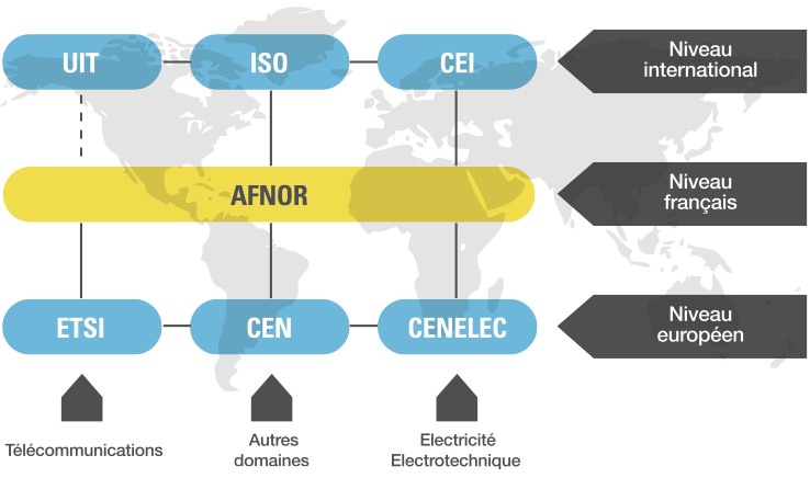 Réglementation, normalisation : leviers de la compétitivité industrielle