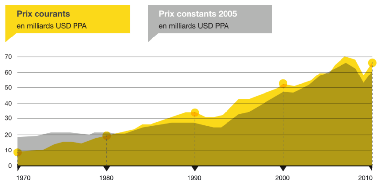 Les transformations du modèle économique suédois