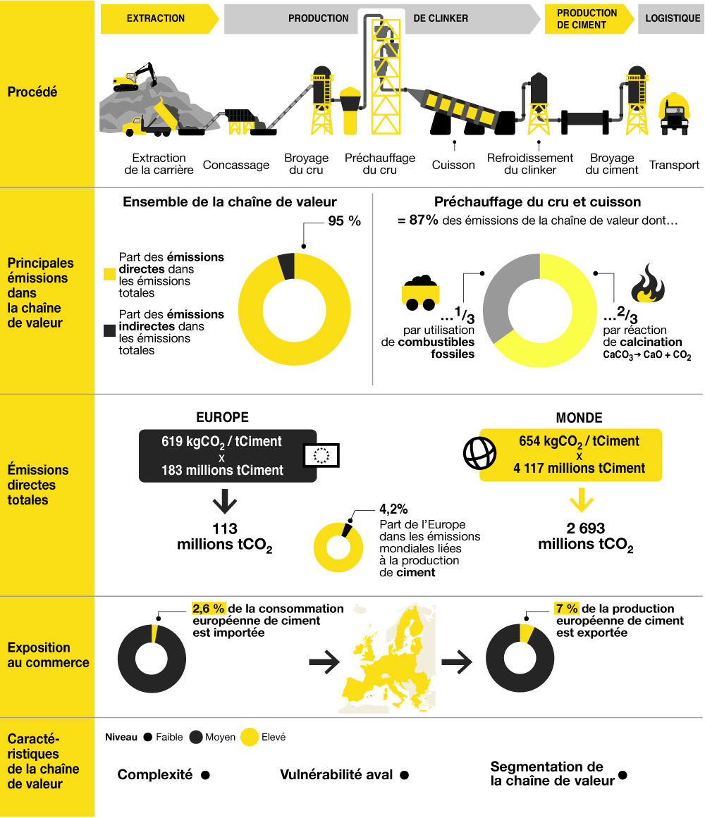 Ajustement carbone aux frontières. L’Europe à l’heure des choix